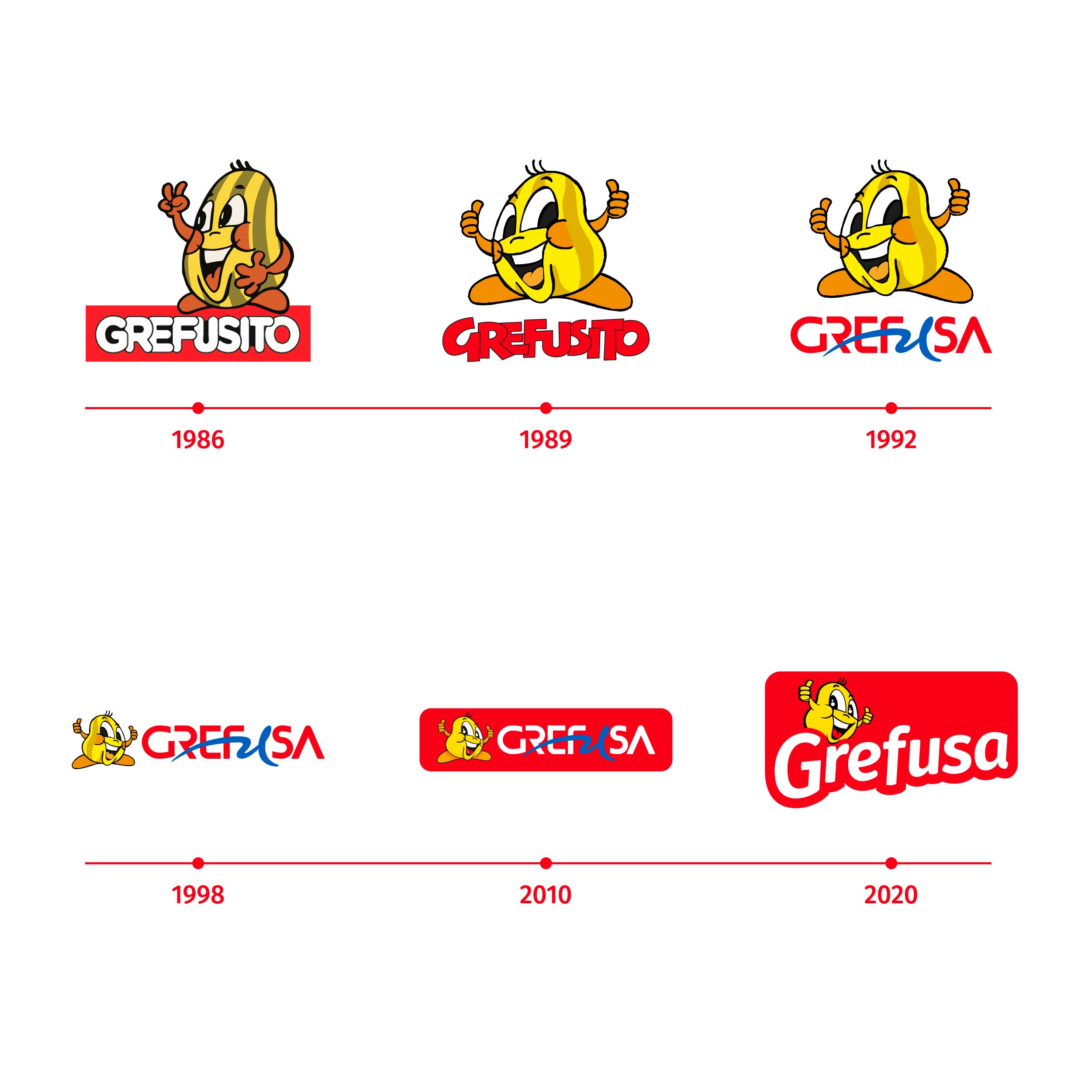Grefusa actualiza su imagen de marca – Somos Marketing